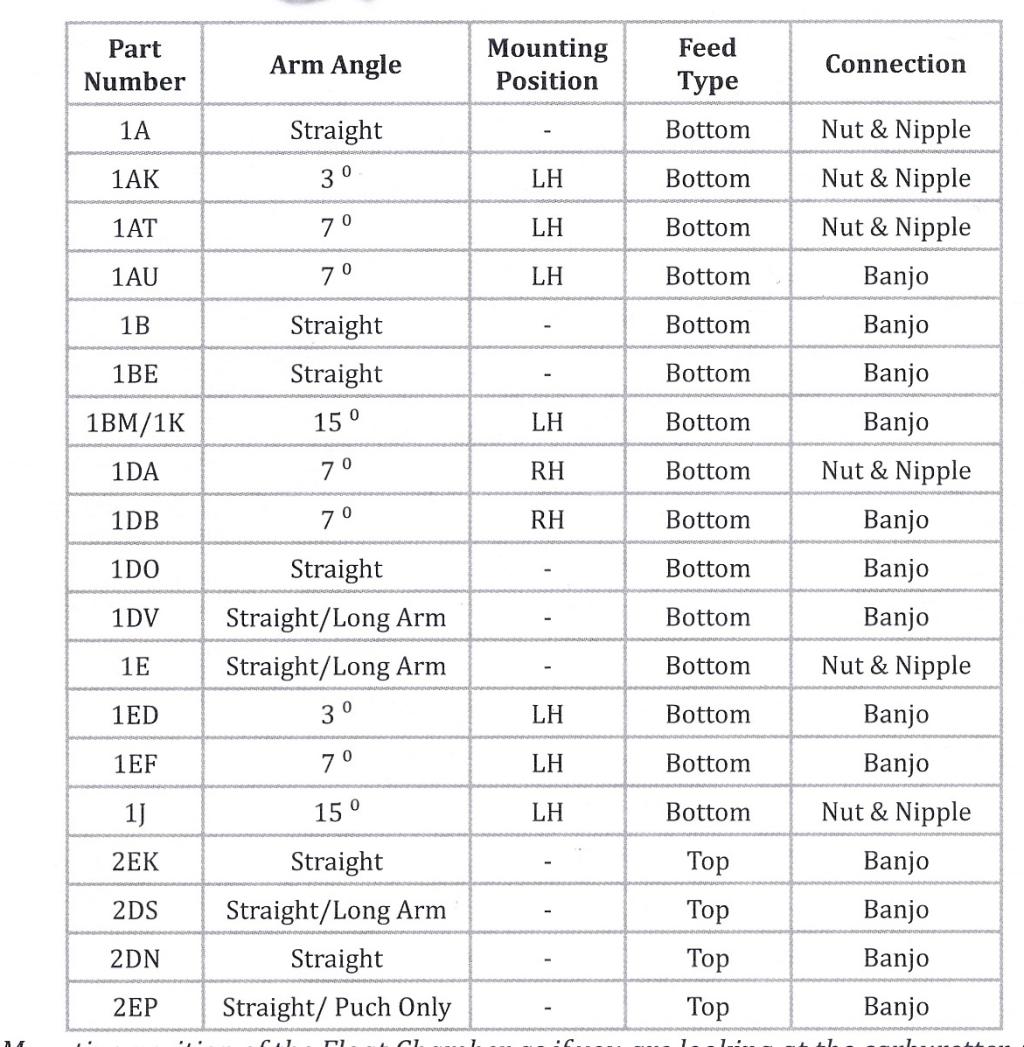Amal Float Chambers available | BRITISH Only Austria Fahrzeughandel GmbH