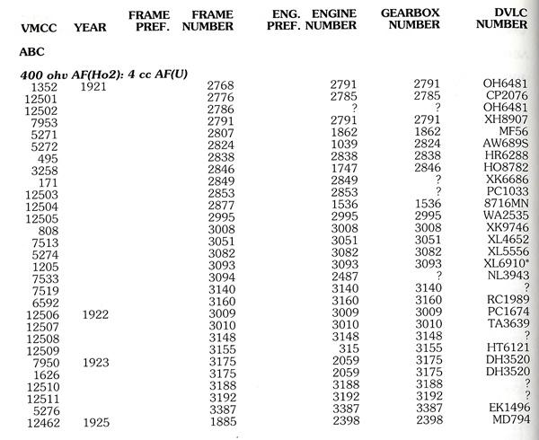 ABC 400 cc 1922 | BRITISH Only Austria Fahrzeughandel GmbH